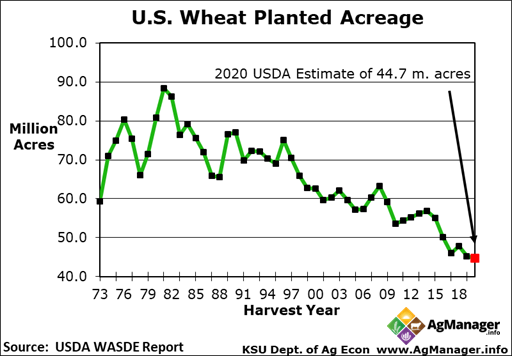 Viewing a thread - The Big Reset in Acres coming as a response to $3 corn